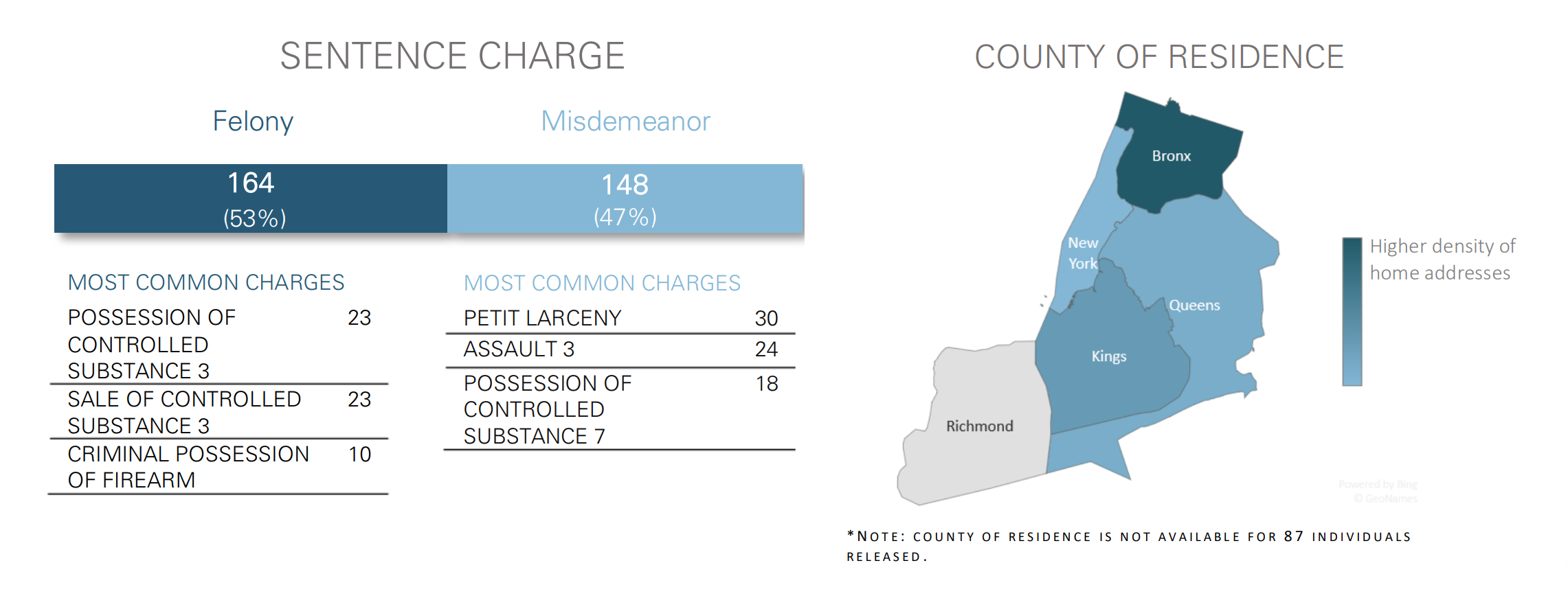CJA | The Rikers Early Release Program—Documented Results April 22,…
